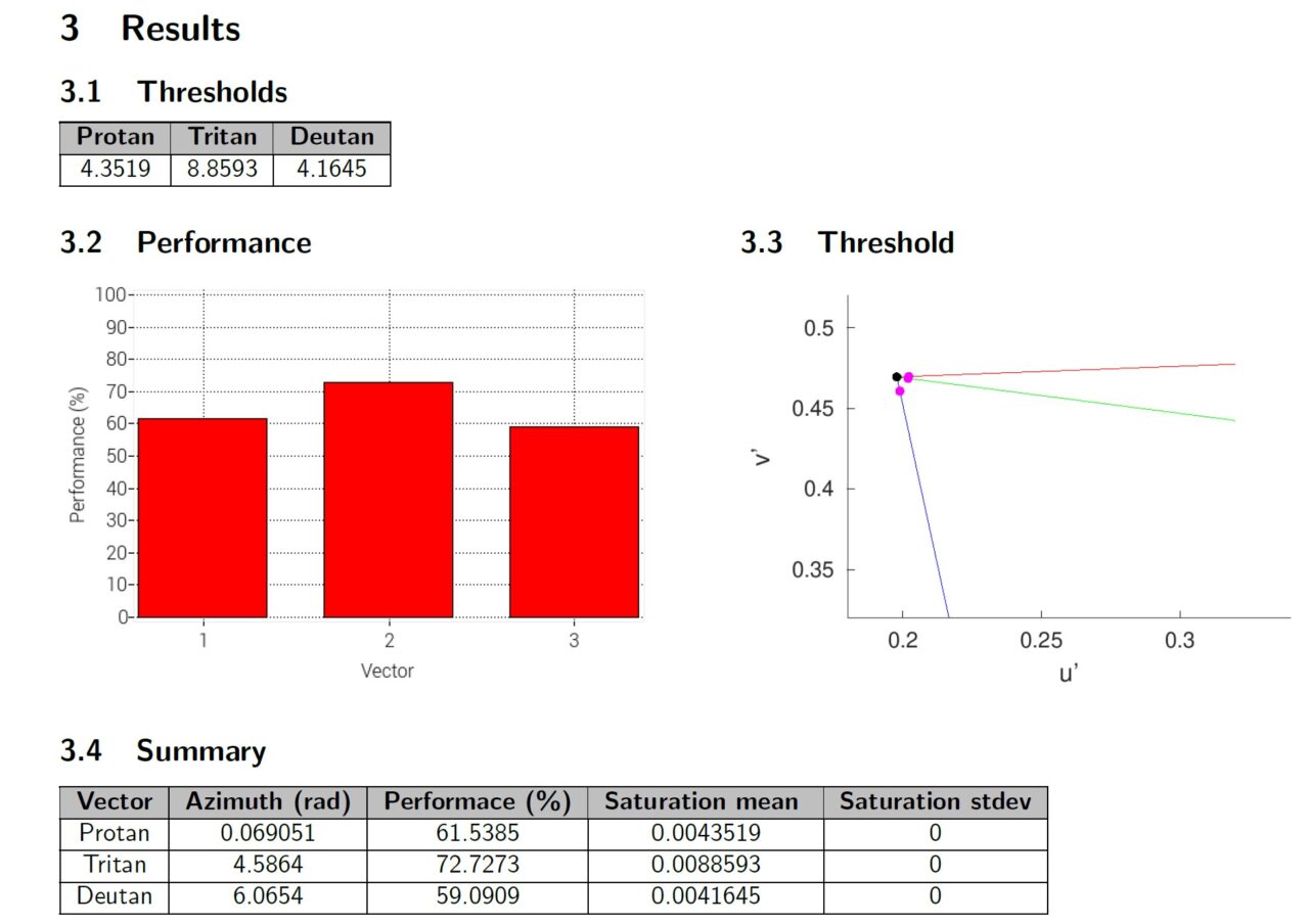 Colour Vision Assessment | Metropsis